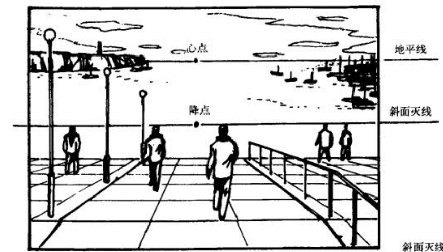 透视学习 02——原线变线，灭点灭线，缩尺法，视高法 - 那尔