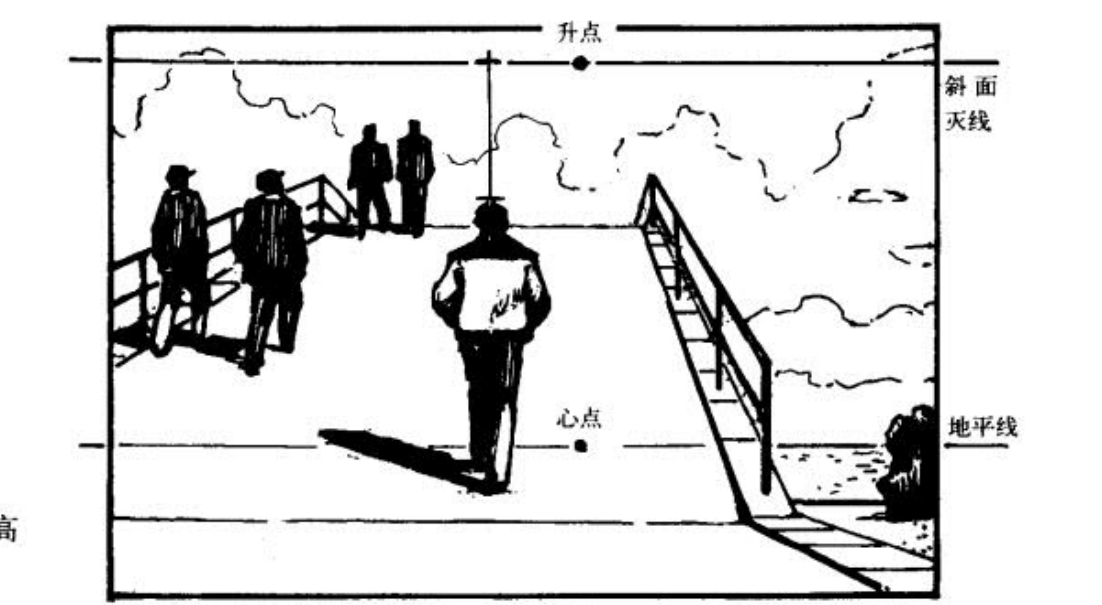 透视学习 02——原线变线，灭点灭线，缩尺法，视高法 - 那尔