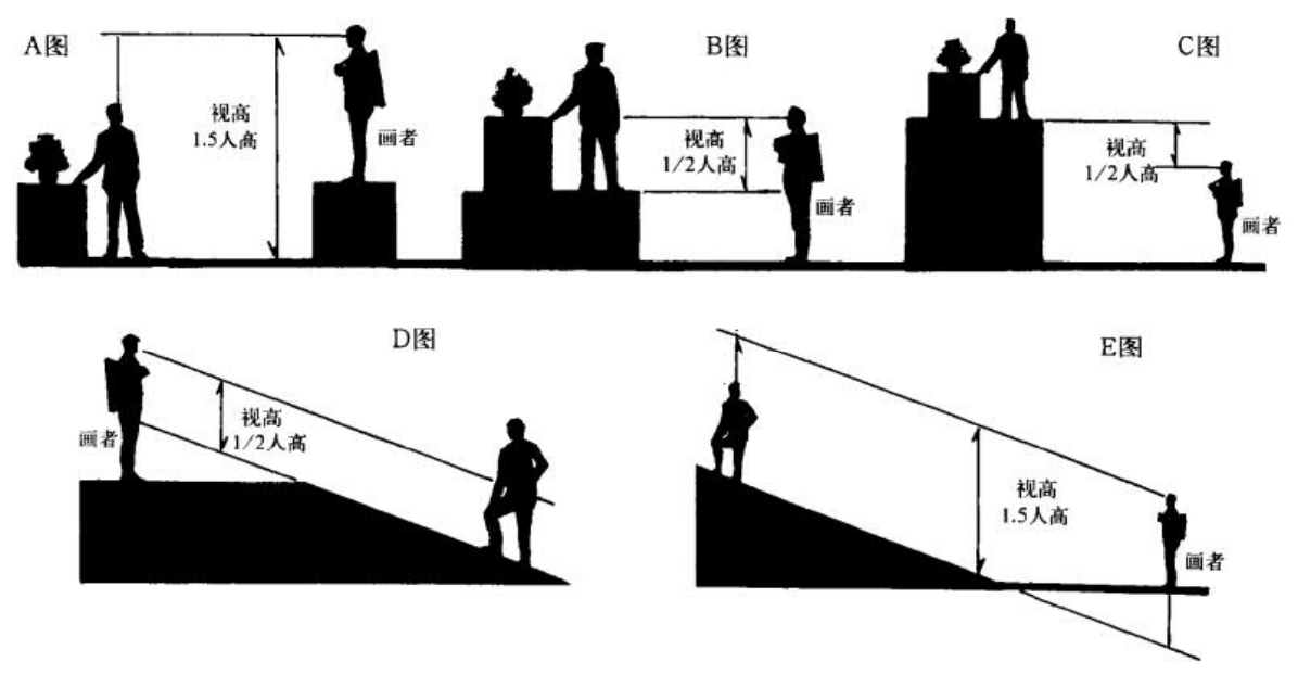 透视学习 02——原线变线，灭点灭线，缩尺法，视高法 - 那尔